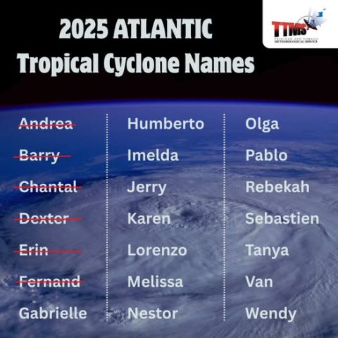 2025 Atlantic Tropical Cyclone Names Update - ODPM